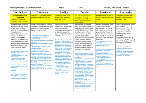 Year 6 VIPERS Reading Assessment | Teaching Resources