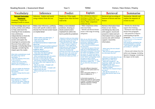 Year 5 VIPERS Reading Assessment | Teaching Resources
