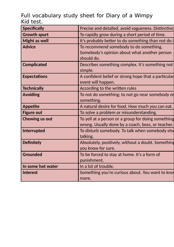Diary of a Wimpy Kid -Full novel study with quiz | Teaching Resources