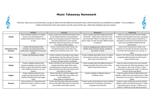 Key Stage 3 - Music Homework Sheet 1 | Teaching Resources