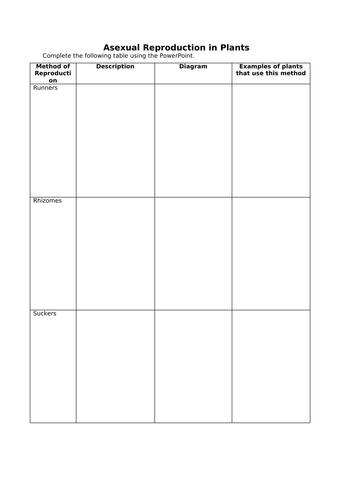 Mod 5 - Asexual Reproduction in Plants | Teaching Resources