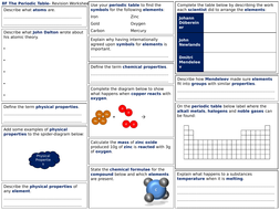 Exploring Science 8F Revision Worksheet- The Periodic Table | Teaching ...