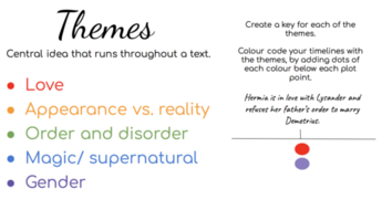 A Midsummer Night's Dream Plot Timeline | Teaching Resources