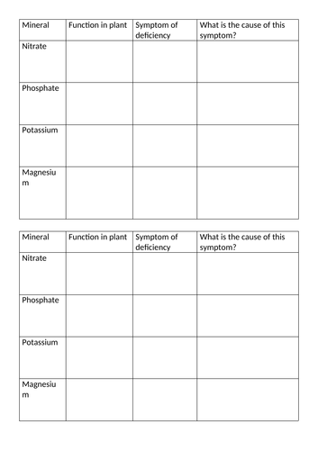 Plant Minerals KS3 Activate Science | Teaching Resources