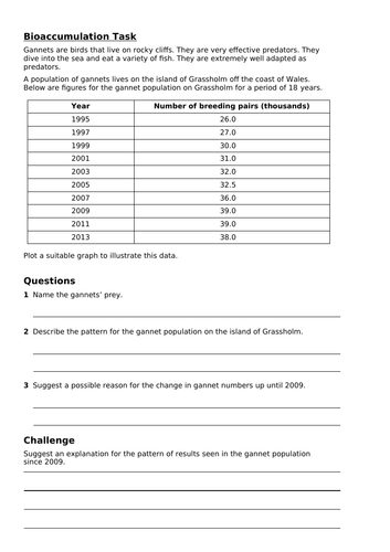 Disruption to food chains and webs KS3 Activate Science | Teaching ...