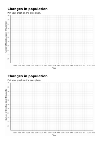 Disruption to food chains and webs KS3 Activate Science | Teaching ...