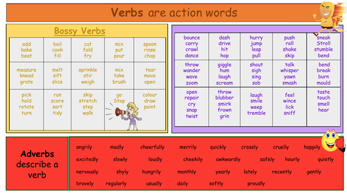 Verbs Word Mat | Teaching Resources