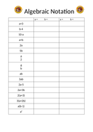 Algebraic Notation Worksheet | Teaching Resources