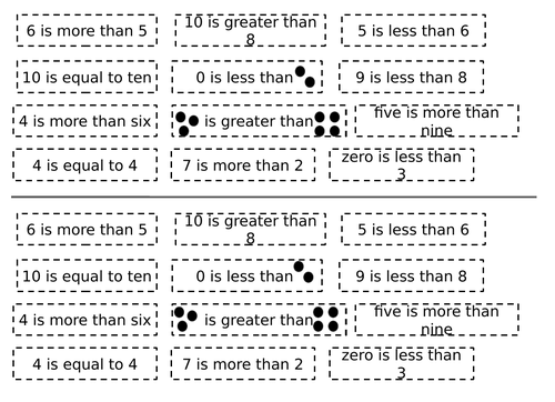 True or false comparing numbers | Teaching Resources