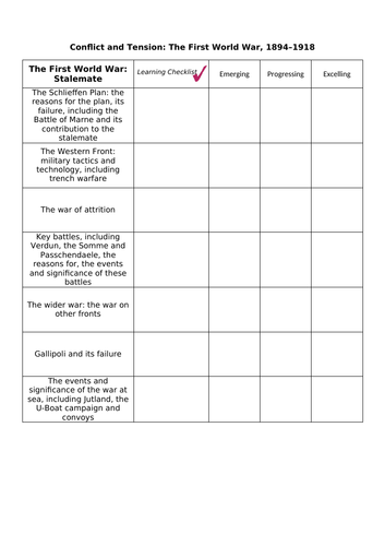 Twentieth Century Warfare | Teaching Resources