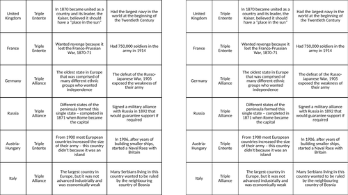 The Assassination of Franz Ferdinand | Teaching Resources