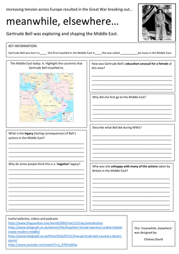 The Outbreak of World War One: Escalation of Conflict | Teaching Resources