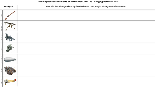 Weapons of World War One | Teaching Resources