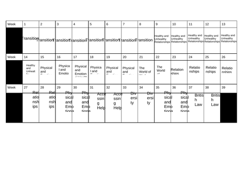 Year 7 Life Skills Lessons | Teaching Resources