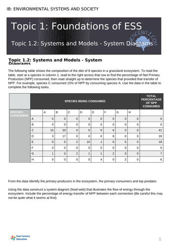 Topic 1 IB Diploma ESS Foundations of ESS | Teaching Resources