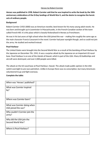 Heroes by Robert Cormier chapters 1-3 (3 lessons) | Teaching Resources