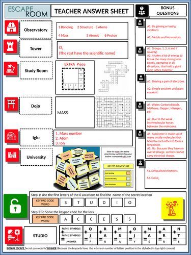 Science escape Room - Bonding | Teaching Resources