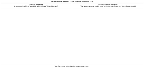 The Battle of the Somme, 1916 | Teaching Resources