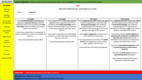 The Gallipoli Campaign, 1915 | Teaching Resources