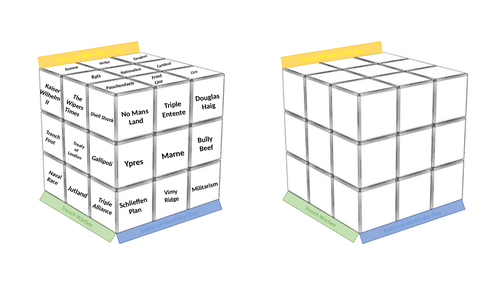 The U-Boat Campaign of World War One | Teaching Resources