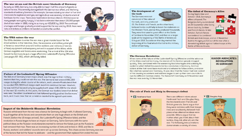 Germany's Defeat in World War One | Teaching Resources