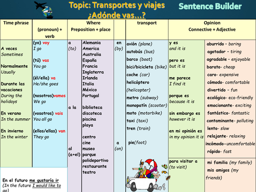 Transports & Holidays- Spanish Sentence builder & Tasks | Teaching ...