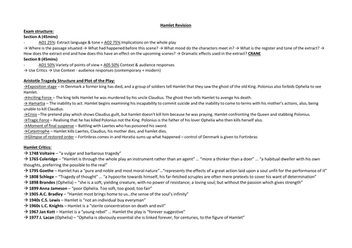 OCR A-Level English Literature - Hamlet Revision | Teaching Resources