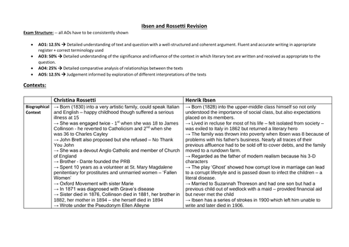 OCR A-Level English Literature - Ibsen: A Doll’s House and Christina ...