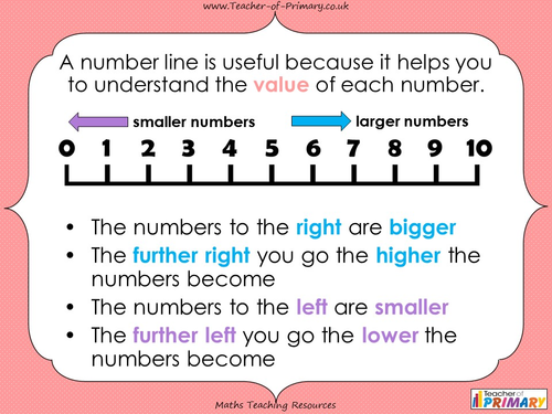 The Number Line - Eyfs | Teaching Resources