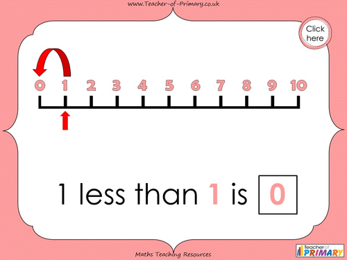 The Number Line - EYFS | Teaching Resources