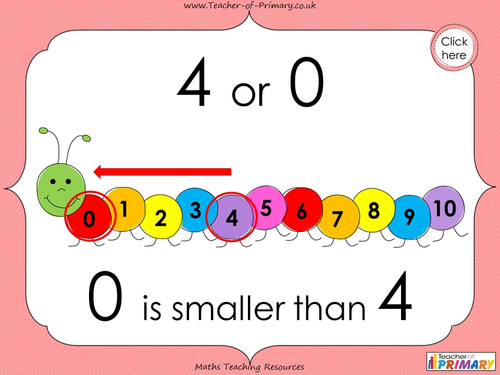 The Number Line - EYFS | Teaching Resources
