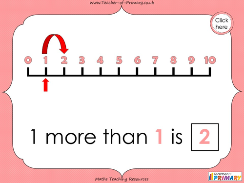 The Number Line - EYFS | Teaching Resources