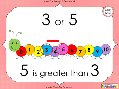 The Number Line - EYFS | Teaching Resources