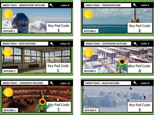 Science Escape Room - Atomic Structure | Teaching Resources