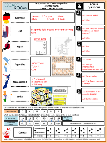 Magnetism + Electromagnetism Science | Teaching Resources