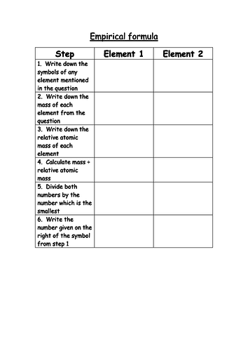 Empirical formula (Edexcel GCSE Chemistry & Combined Science ... Empirical formula (Edexcel GCSE Chemistry & Combined Science ...