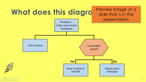 Structure Diagrams (GCSE Computer Science Python) | Teaching Resources Structure Diagrams (GCSE Computer Science Python) | Teaching Resources