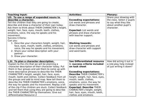 Character description- Describing a character | Teaching Resources