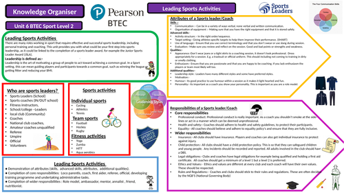 BTEC Sport Unit 2 & 6 Knowledge Organiser | Teaching Resources
