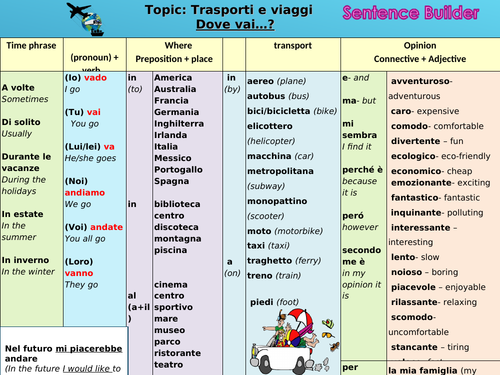 Transports & Holidays- Italian Sentence Builder and tasks | Teaching ...