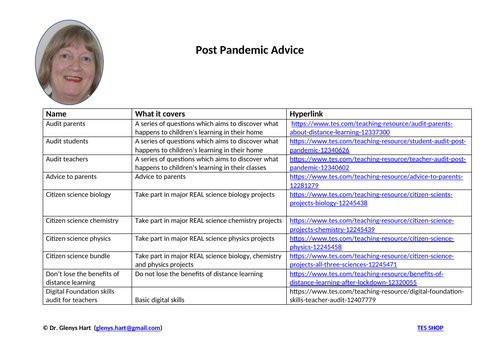 Digital communications skills audit for teachers | Teaching Resources