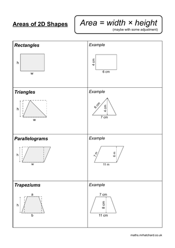 Area of 2D Shapes Recap Handouts with Presentation - versions with and ...