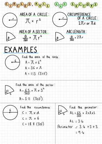 IB A&I SL Measurement Notes (Applications and Interpretations SL ...