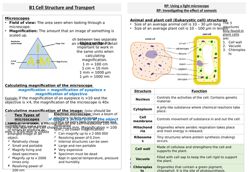 B1 Cell structure and transport | Teaching Resources
