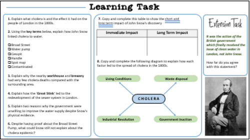 John Snow & Cholera London 1854 - GCSE History Edexcel -Medicine in ...