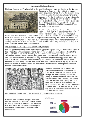 Edexcel GCSE Medieval Medicine 1250-1500 | Teaching Resources