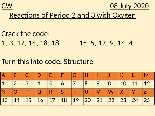 Reactions of Period 2 and 3 with Oxygen | Teaching Resources