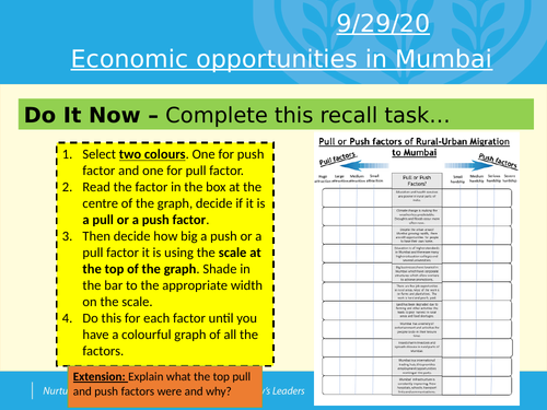 Economic Opportunities in Mumbai | Teaching Resources