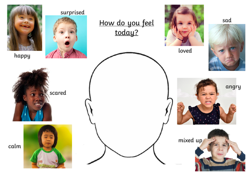 Emotions Faces Chart Pdf