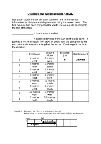 Distance & Displacement | Teaching Resources